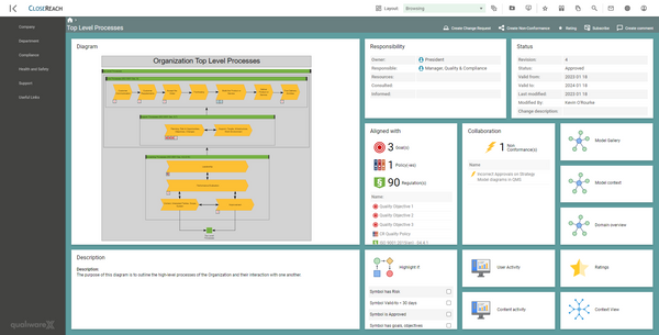QualiWare Collaboration PLUS - CloseReach