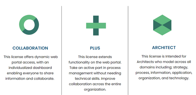 QualiWare - CloseReach
