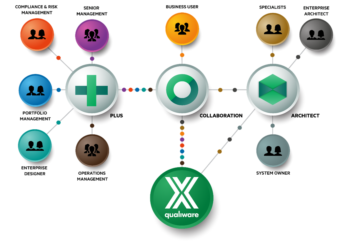 QualiWare Command Language (QCL) Advanced - CloseReach